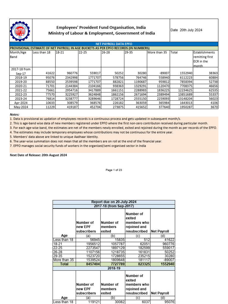 EPFO Payroll Data Analysis | PDF | Labor | Public Administration