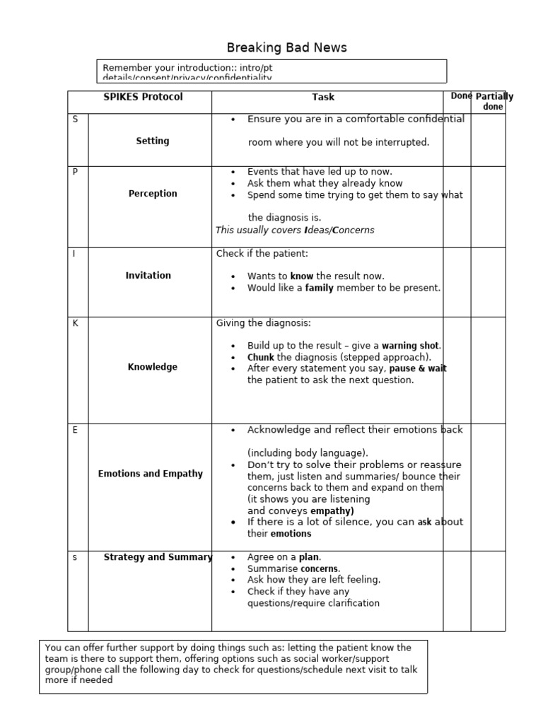 Spikes Protocol | PDF