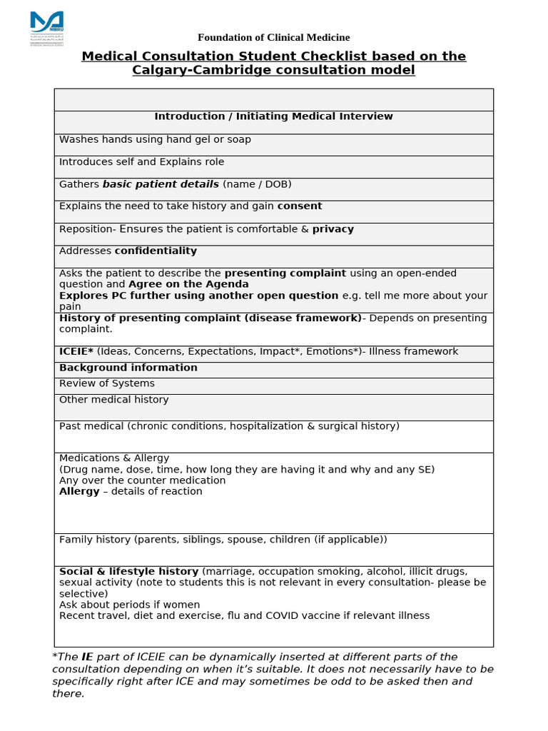 Medical Consultation Checklist Guide | PDF | Medicine | Health Care