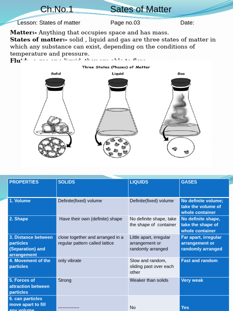 Ch#1 Lesson.1 | PDF | Gases | Liquids