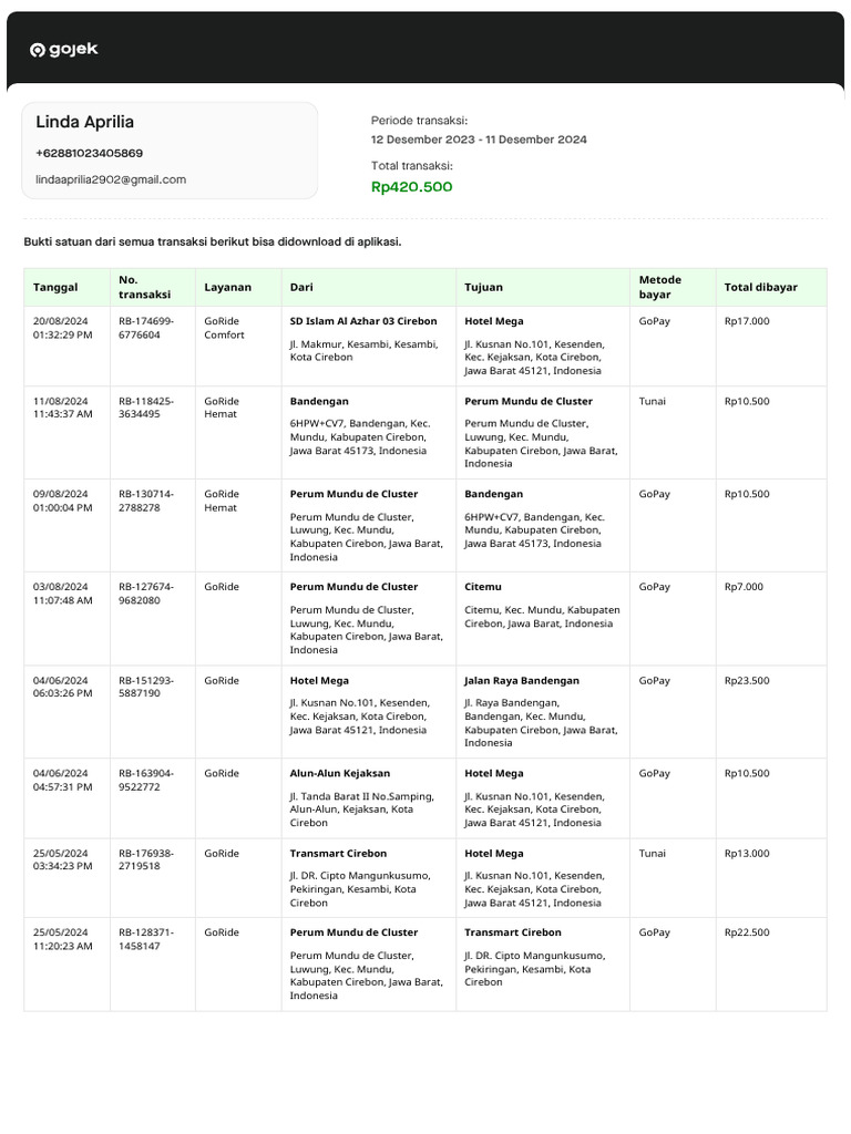 Riwayat Transaksi Gojek 121223-111224 | PDF