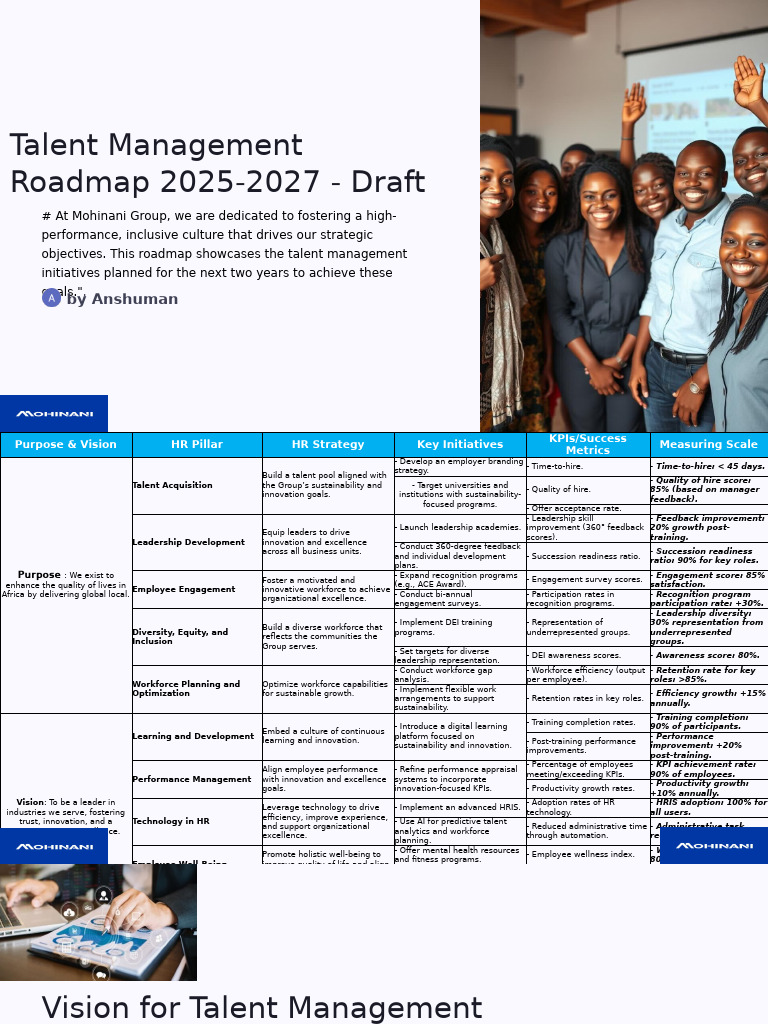 Talent Management Roadmap 2025 2027 | PDF | Talent Management ...