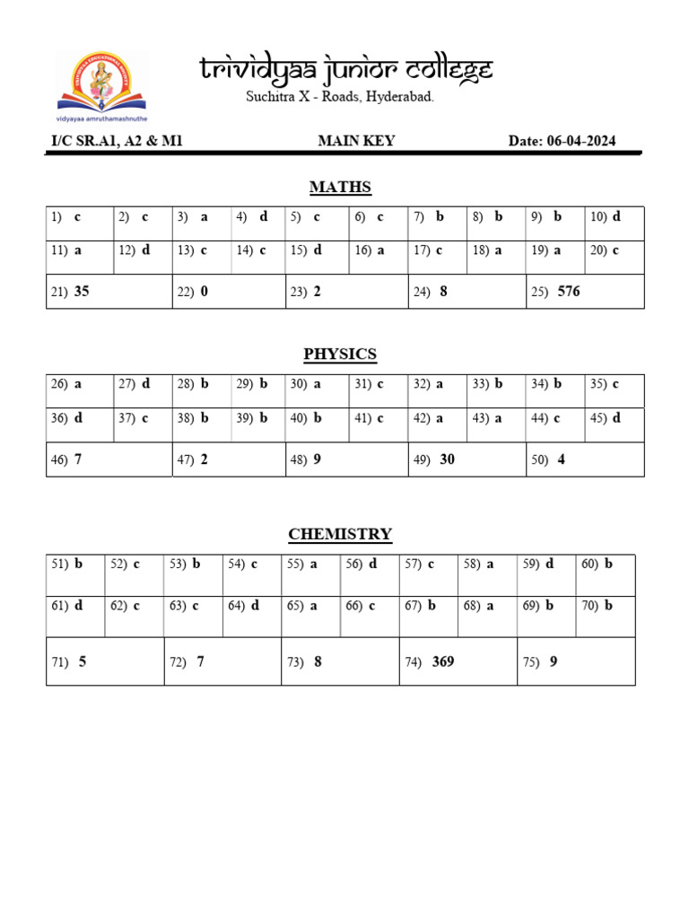 06-04-24_SR_IC_MAIN KEY | PDF