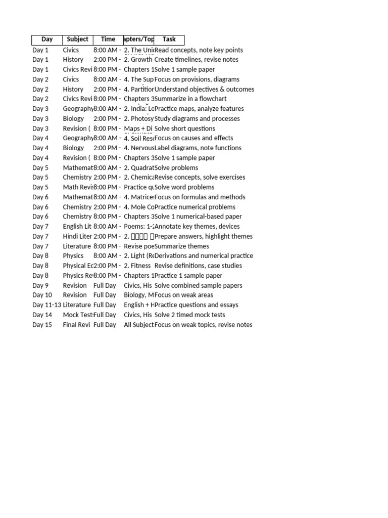 Study Plan | PDF | Mathematics
