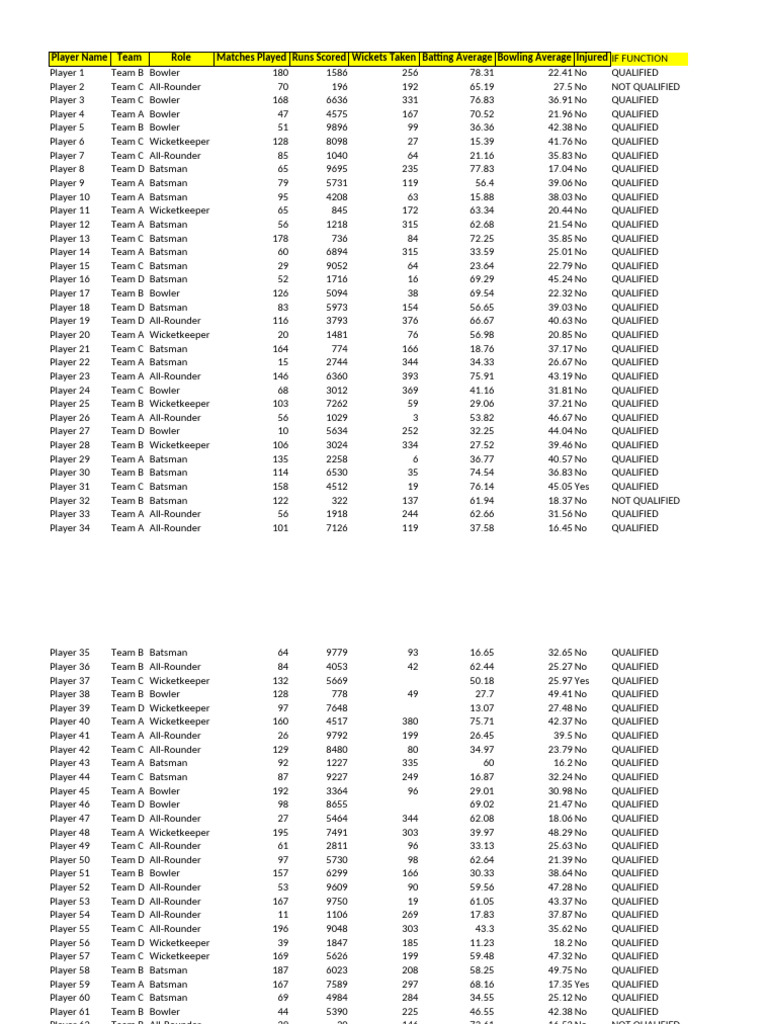 Ashlesha Vairagade Cricket Datasett | PDF | Ball And Bat Games | Cricket