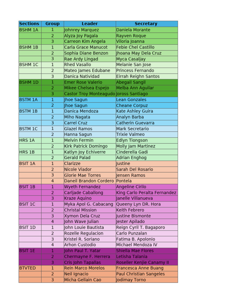 NSTP Ii Leaders and Barangay | PDF