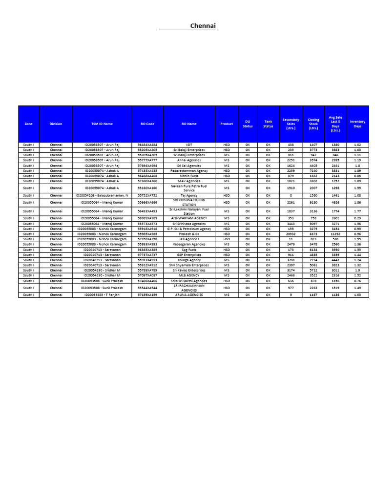 Orange Alert: Chennai Inventory Status | PDF
