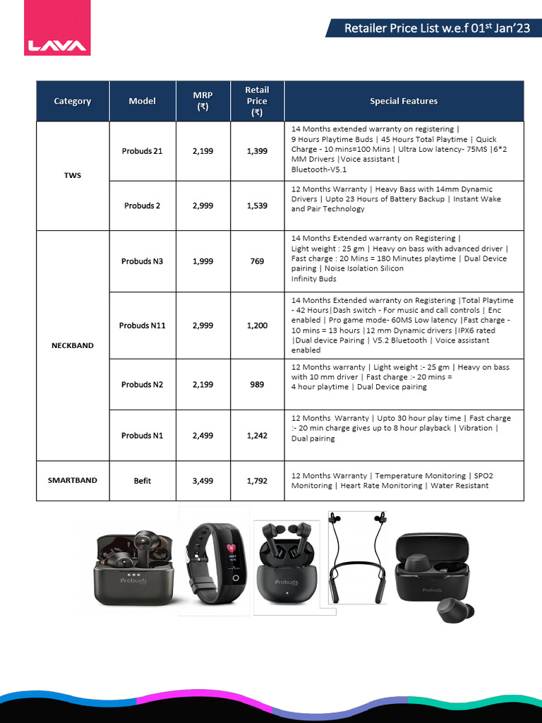Retailer Price List for Audio & Accessories | PDF | Battery Charger | Usb