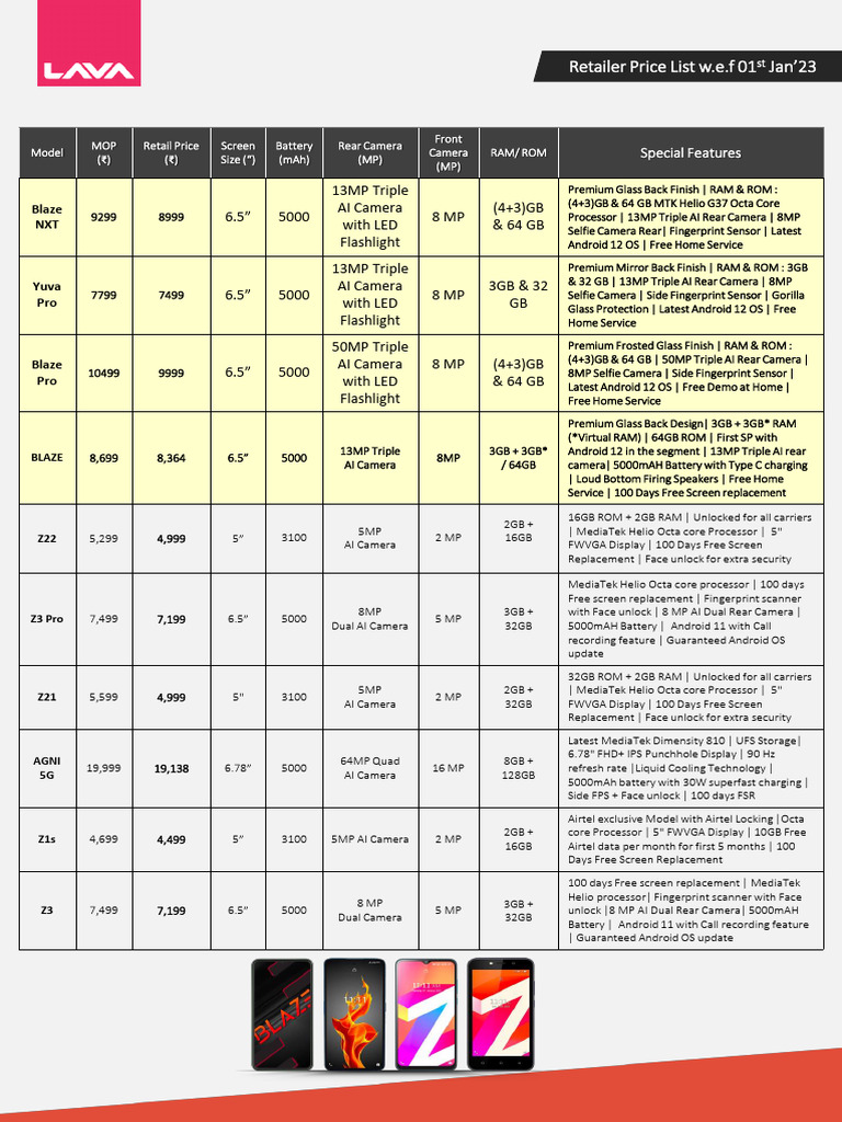 Price List Retailer SP W.E.F 01jan'23 - ROI | PDF | Android (Operating ...