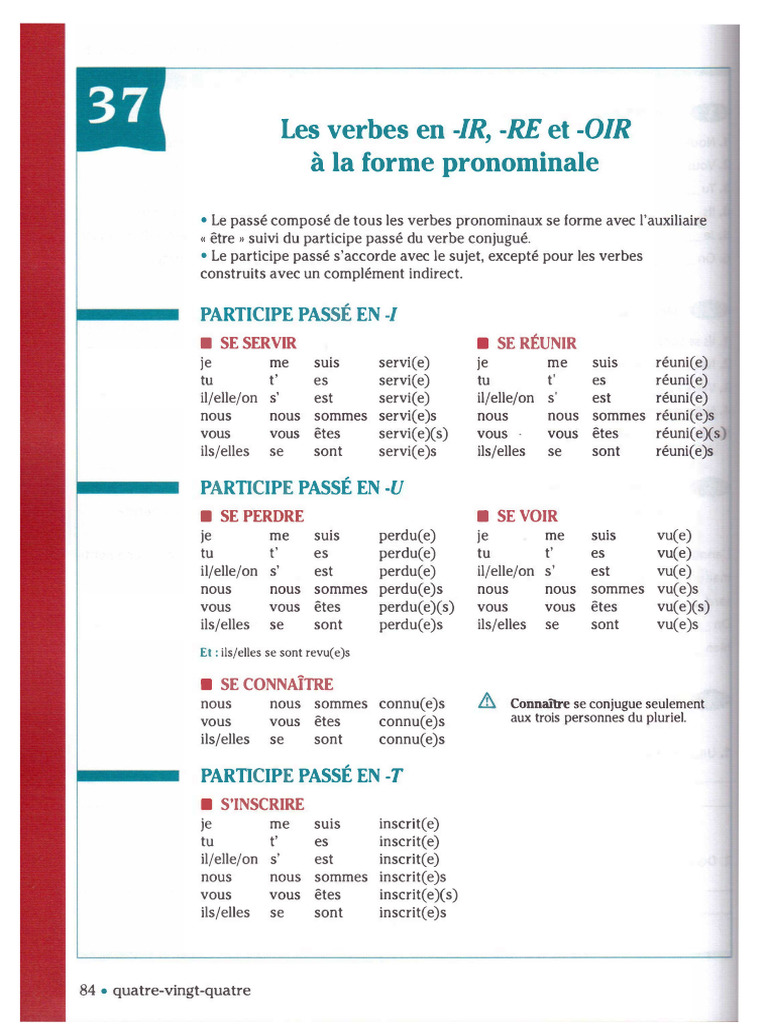 Passé Composé Avec Être en - IR, - RE Et - OIR À La Forme Pronominale ...