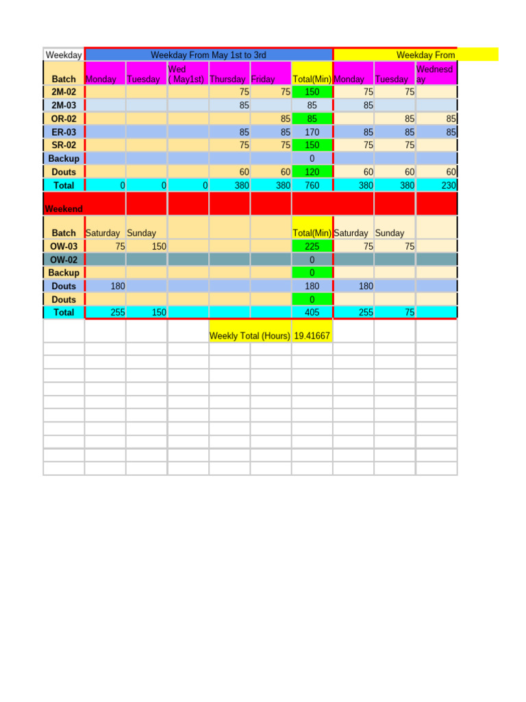 Workload Sheet | PDF | Workweek And Weekend