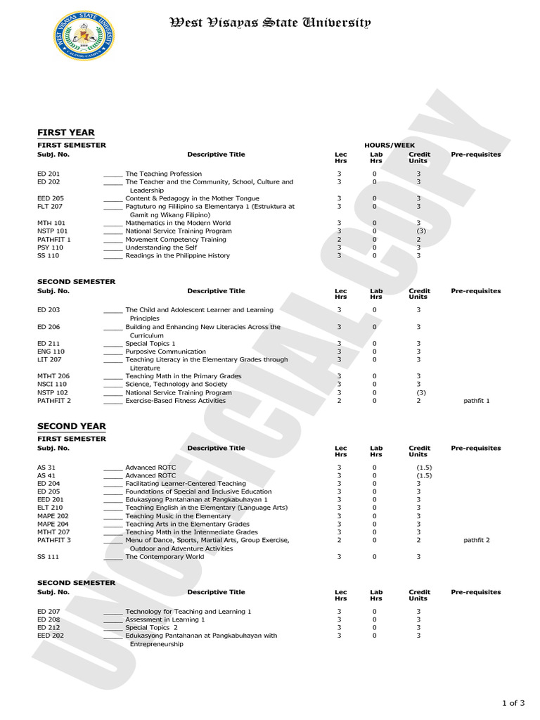 Print Curriculum File | PDF | Liberal Arts Education | Behavior Modification