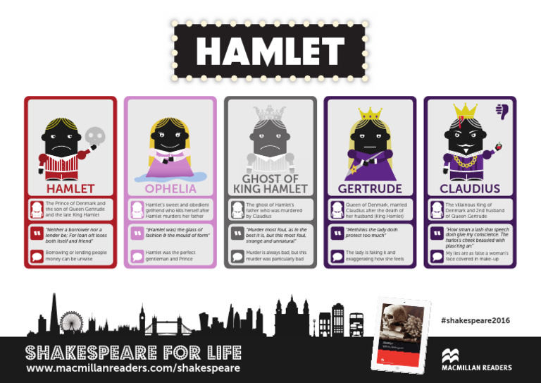 Shakespeare's Hamlet: Key Characters & Quotes | PDF