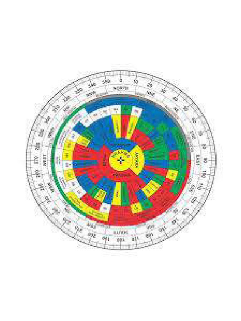 Vastu Chakra | PDF