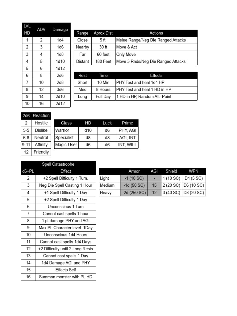 GM Cheat Sheet | PDF