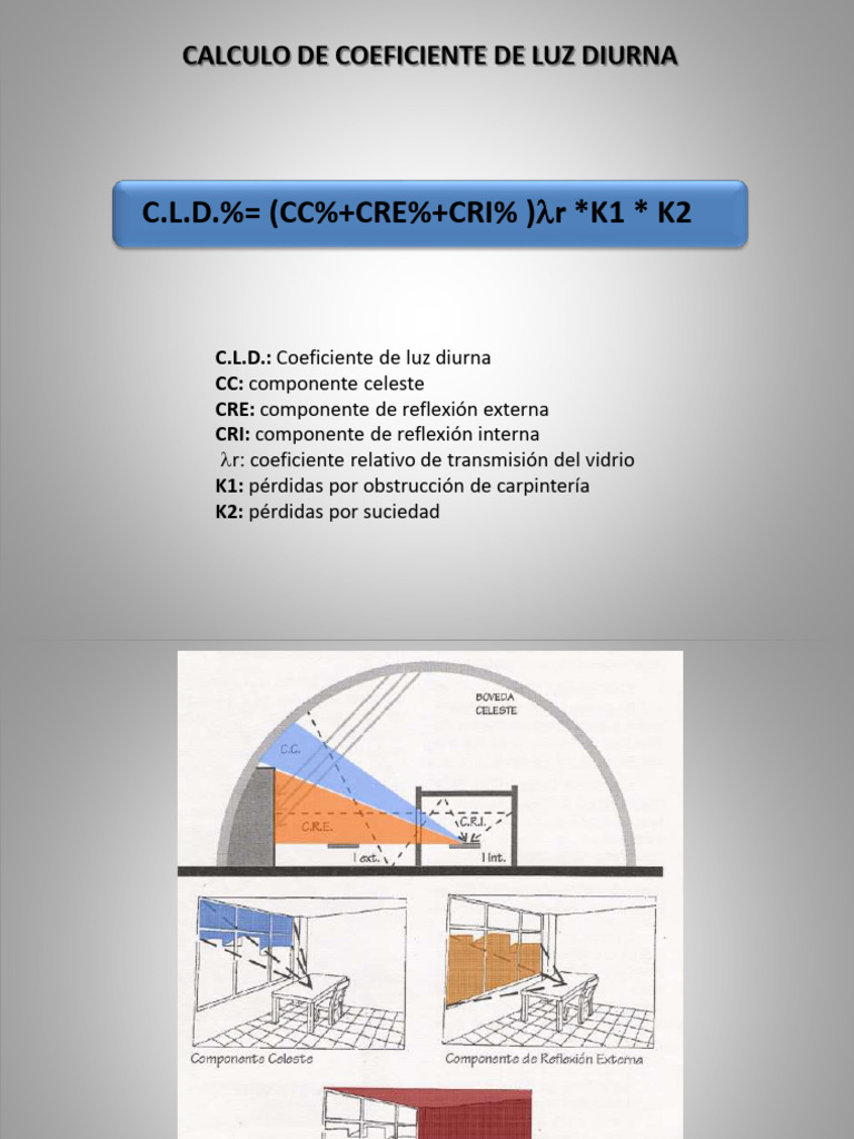 Calculo de Iluminacion | PDF