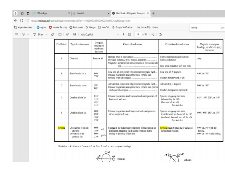 Compass Errors and Adjustments | PDF