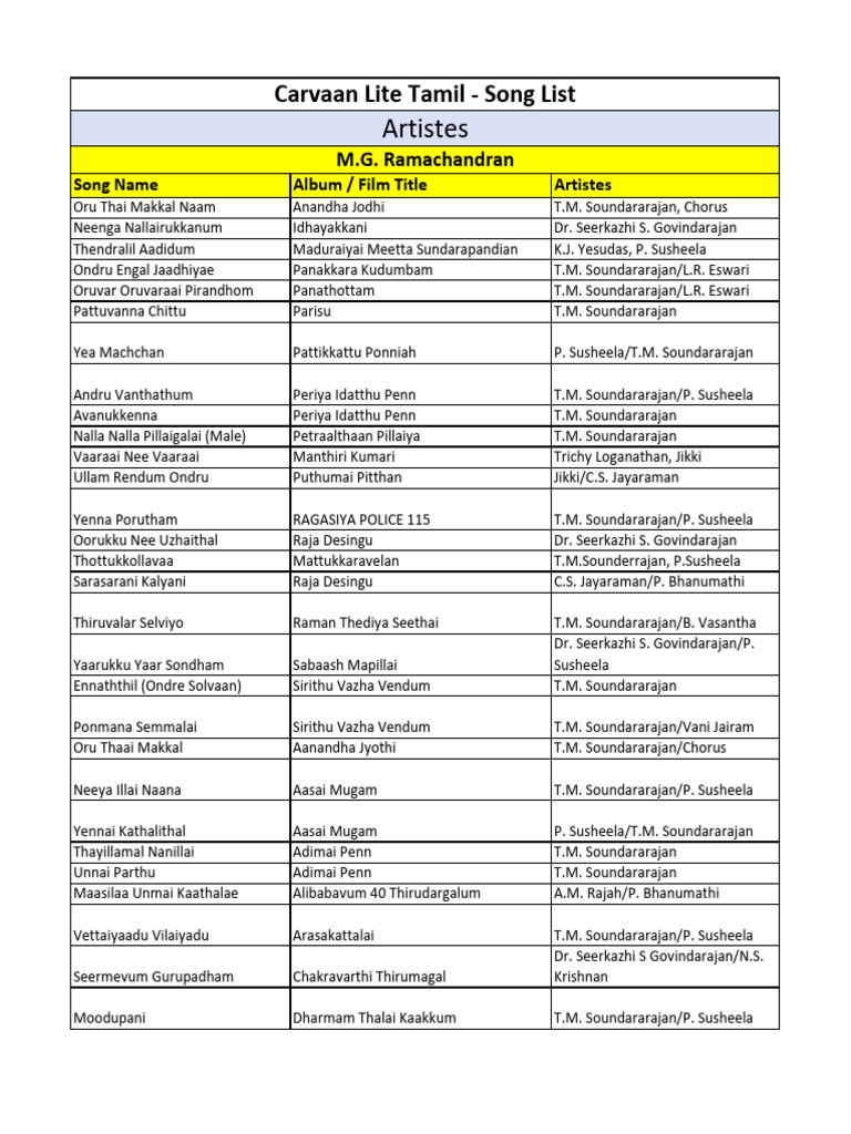 Song List | PDF | Tamil Cinema | Film Production Districts