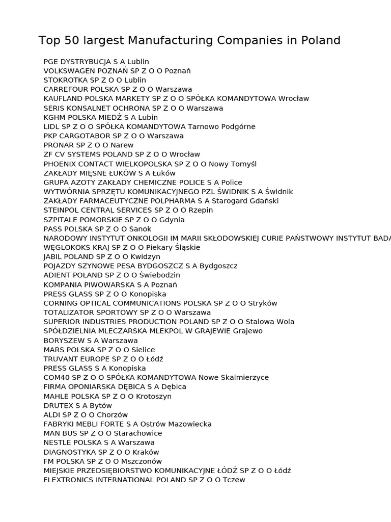 Lista top 50 manufacturer Polish | PDF
