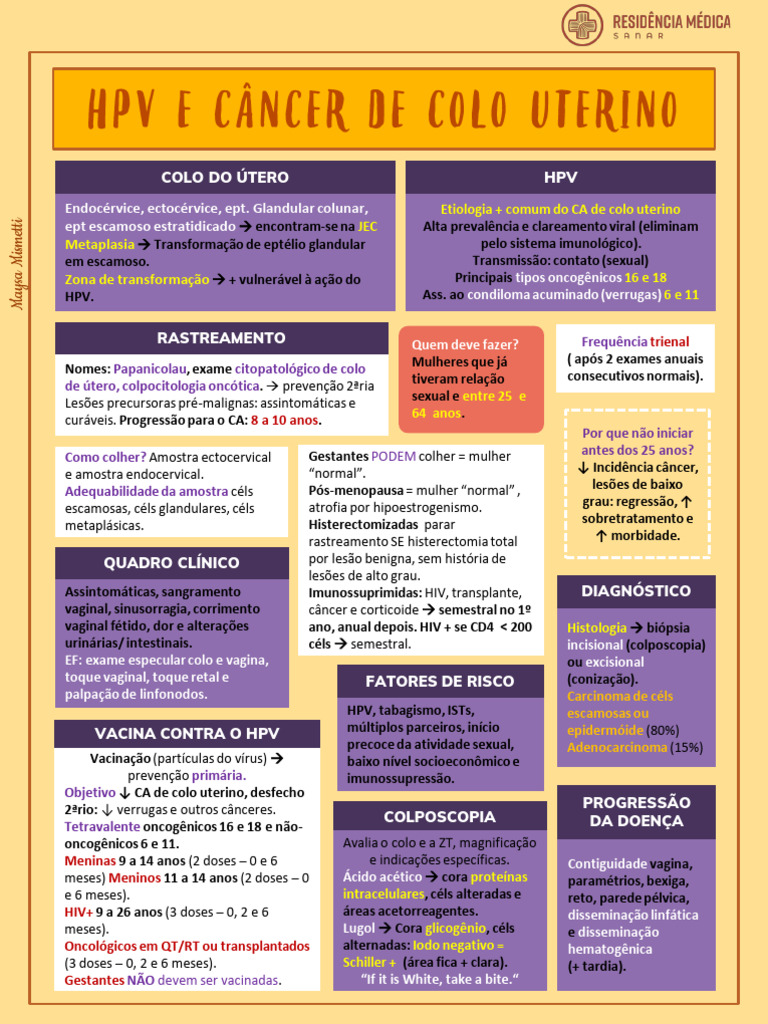 Mapa Mental - HPV e CA de colo uterino | PDF | Remédio | Transtornos ginecológicos