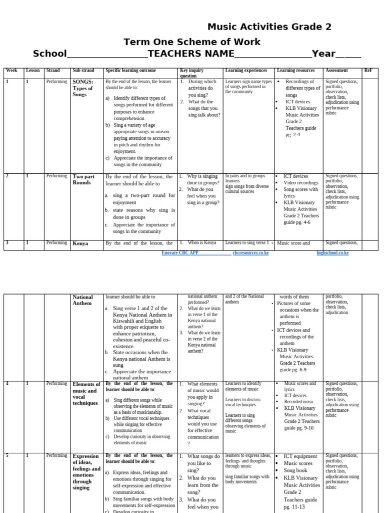 KICD Music Activities for Grade 2 | PDF | Educational Technology | Learning