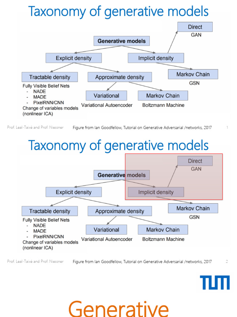 Figure From Ian Goodfellow, Tutorial On Generative Adversarial /networks, 2017 | PDF | Applied ...