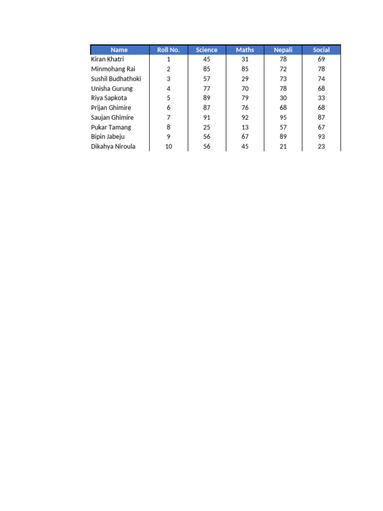 Sample Marksheet | PDF