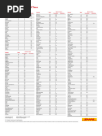 DHL International Price List 2025 | PDF | Dangerous Goods | Courier