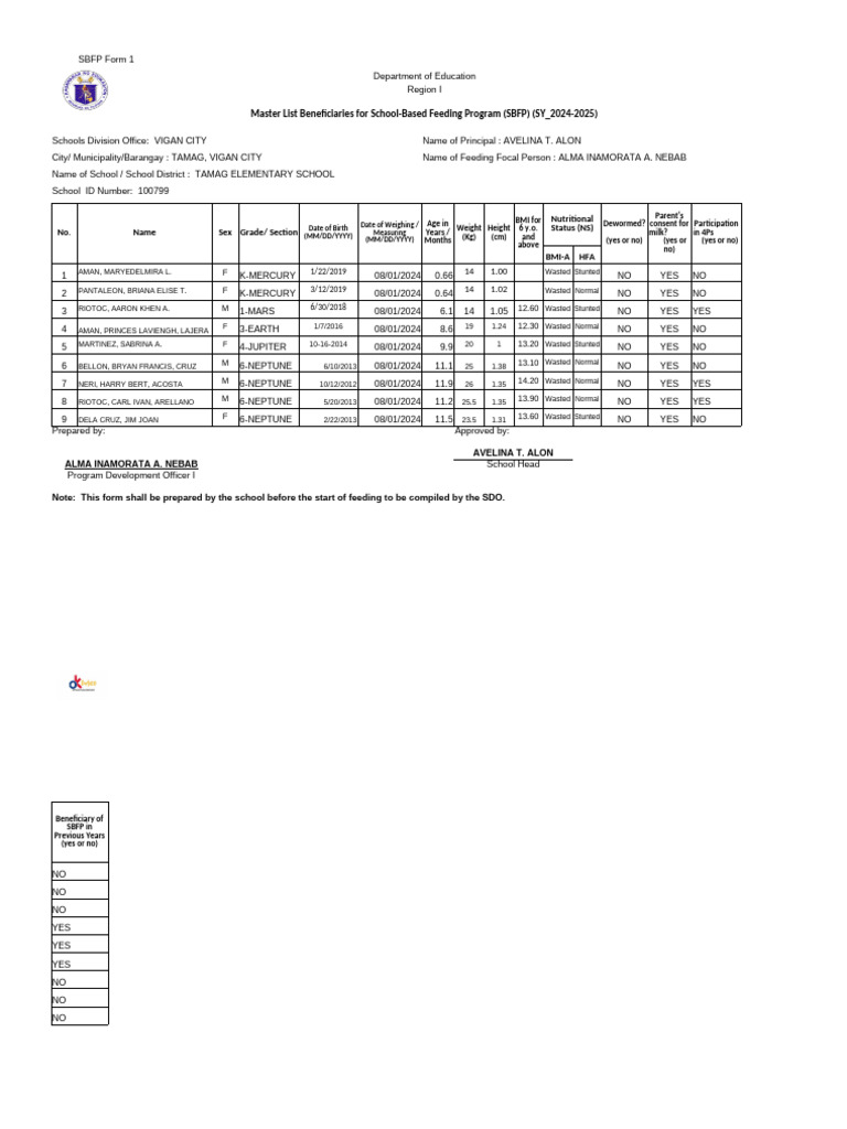 SBFP-Forms-1-6-2023 (2) | PDF | Human Body Weight | Poverty