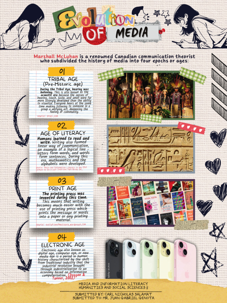 Mil Infographic | PDF