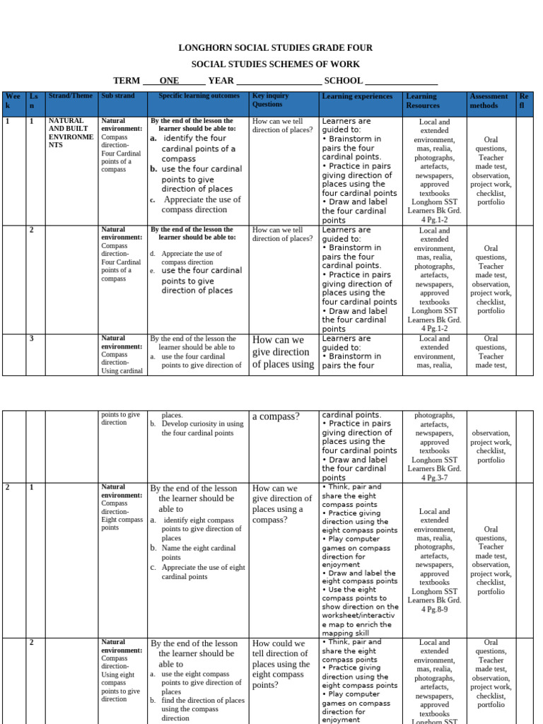 Grade 4 Term 1 Social Studies Schemes 2024 | PDF | Education Theory | Behavior Modification
