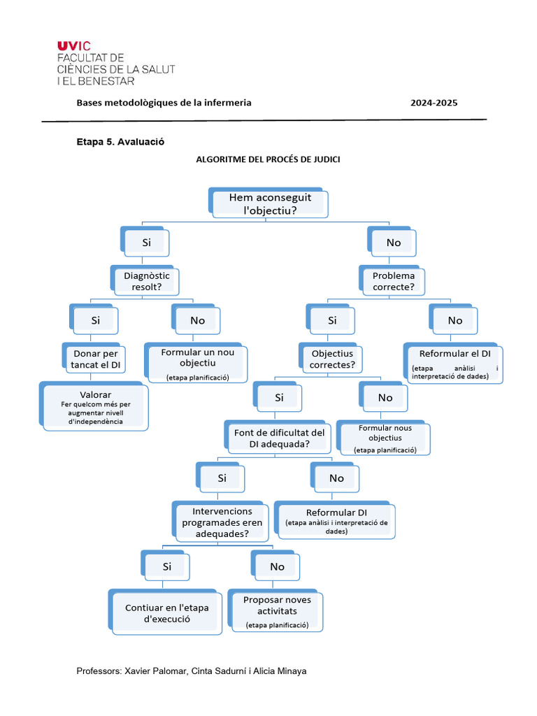 Algoritme Procés Judici | PDF