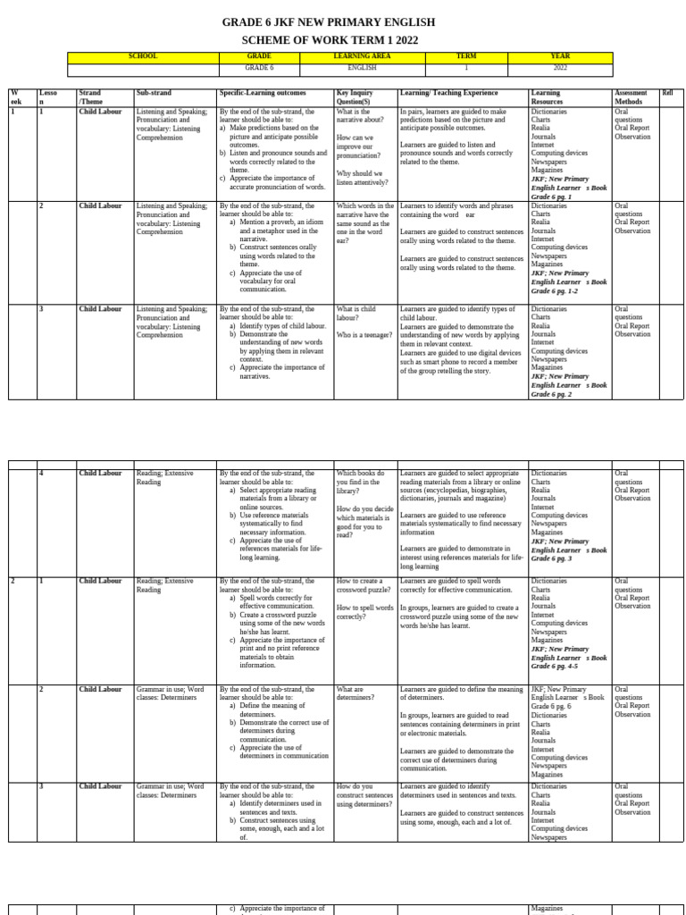 GRADE 6 TERM 1 ENGLISH SCHEMES | PDF | Vocabulary | English Language