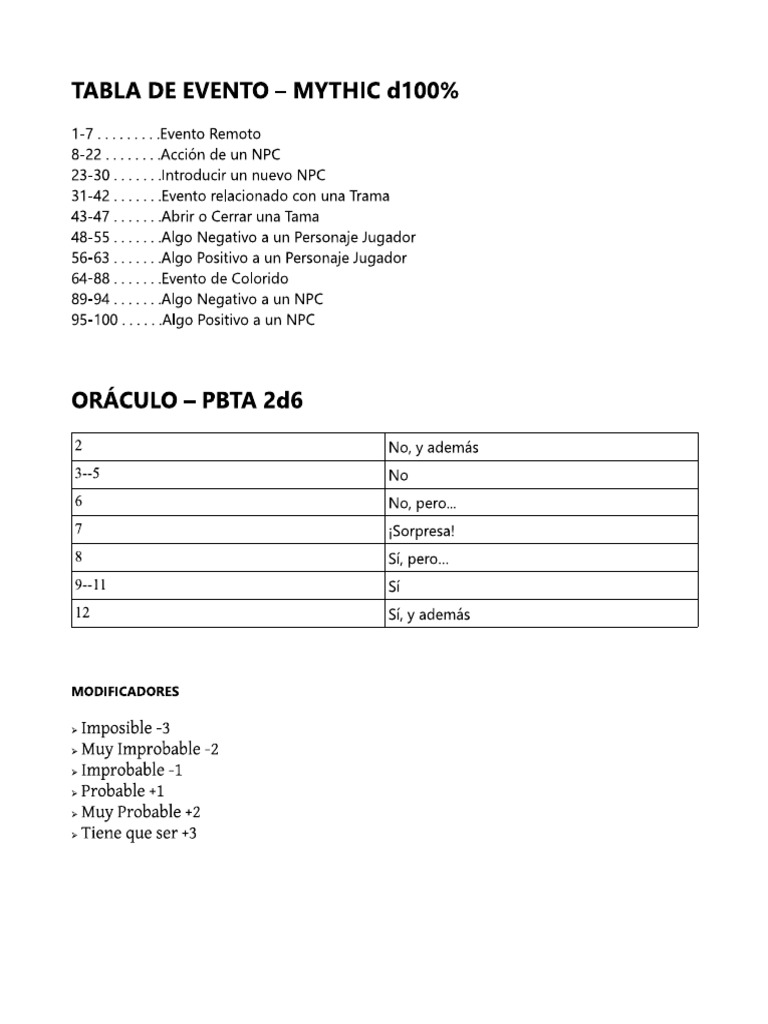 Mythic Tablas | PDF