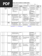 Grade 5 Agriculture Curriculum Design | PDF | Learning | Soil