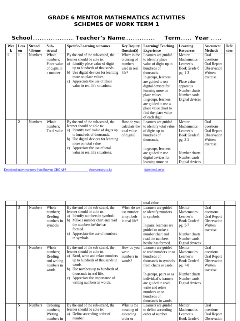 Grade 6 Mathematics Activities Term 1 | PDF | Division (Mathematics ...