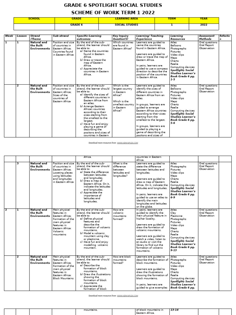 Grade 6 Term 1 Social Studies Schemes | PDF | Map | Earth Sciences