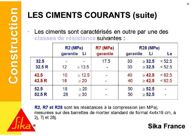 Le Ciment Courant | PDF