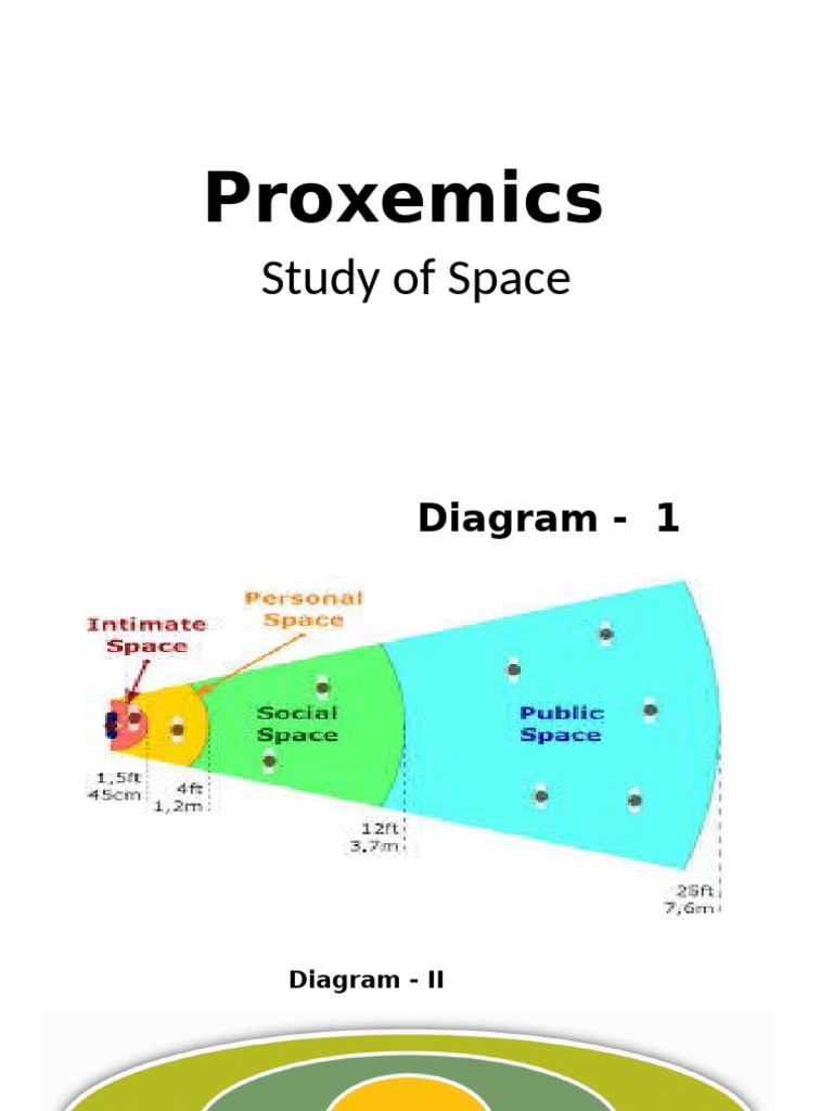 Proxemics | PDF