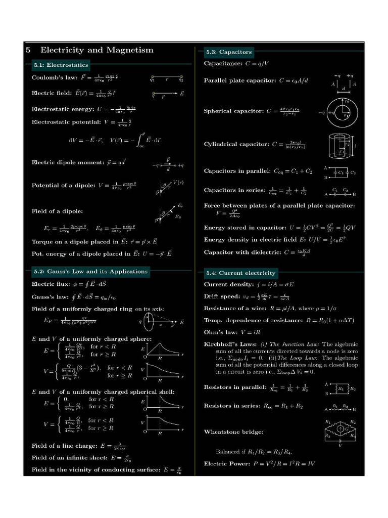 Important Formulas | PDF