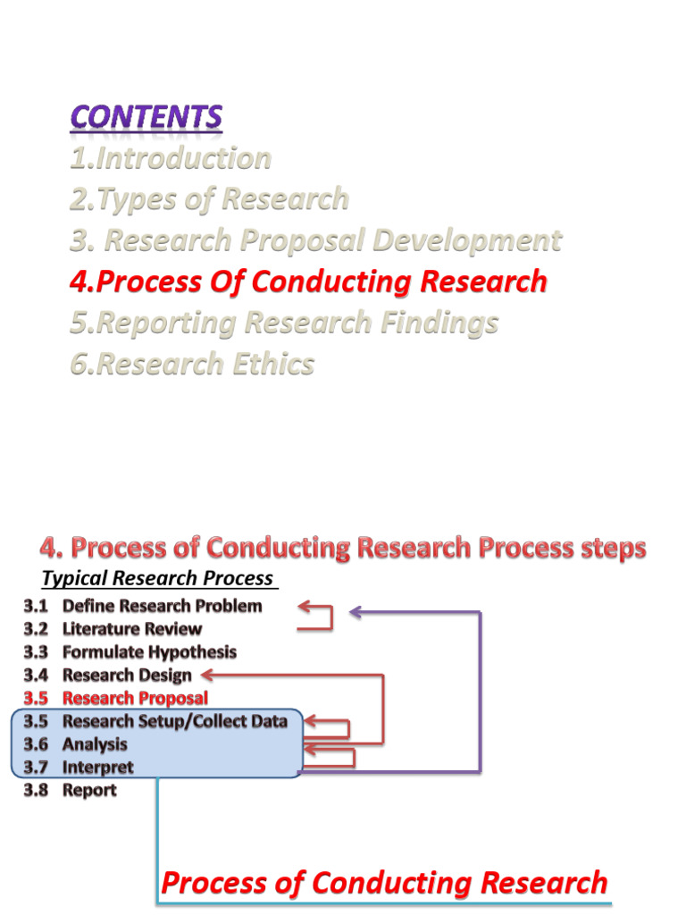 2.types of Research 3. Research Proposal Development 5.reporting Research Findings 6.research ...