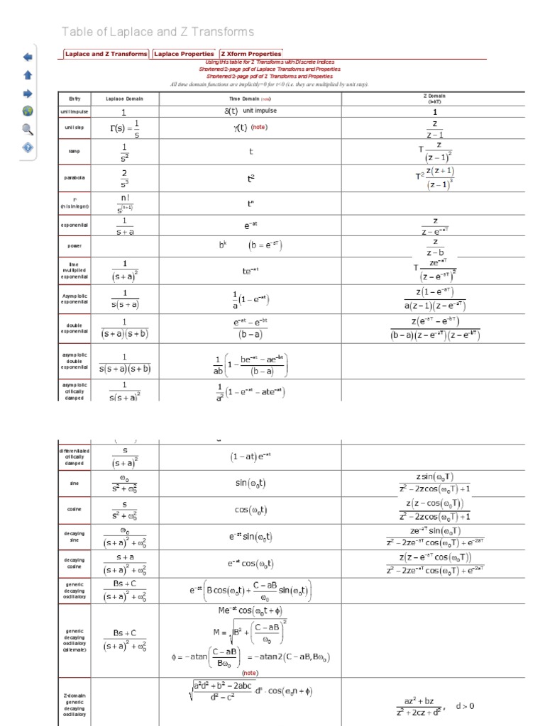Table of Laplace and Z Transforms | PDF