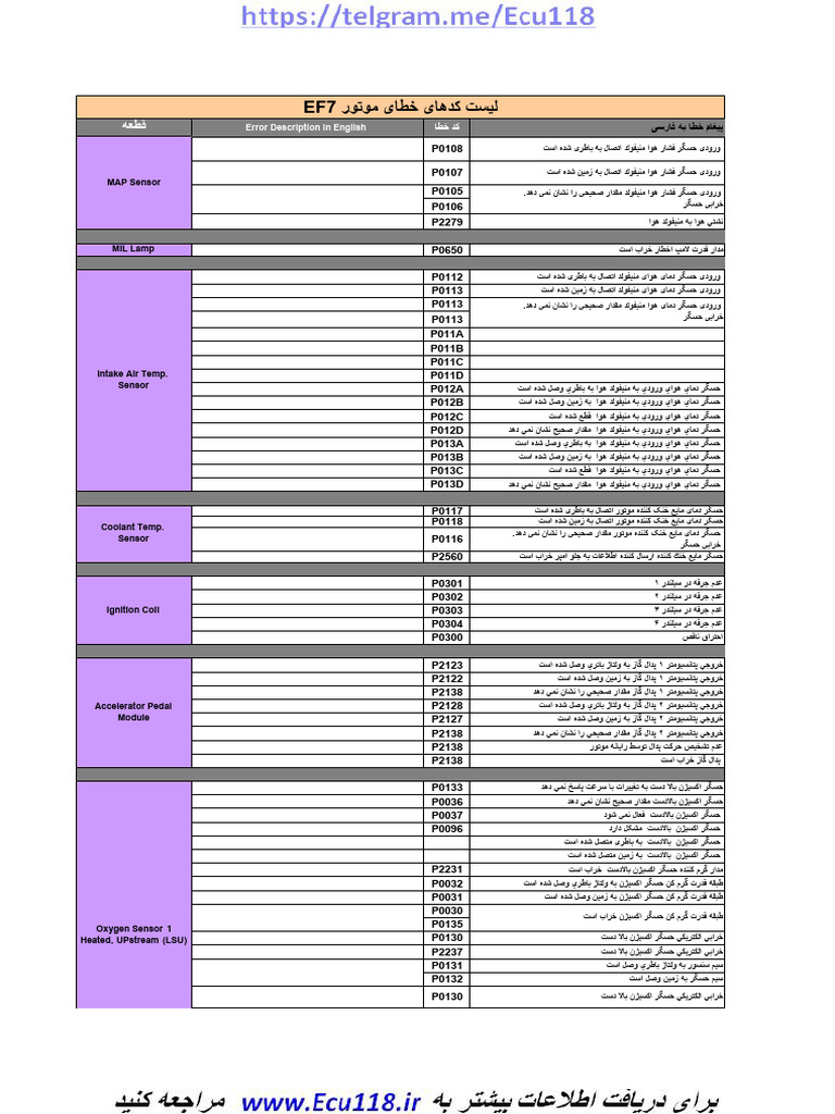 Ef7 Fult Diag | PDF | Internal Combustion Engine | Equipment