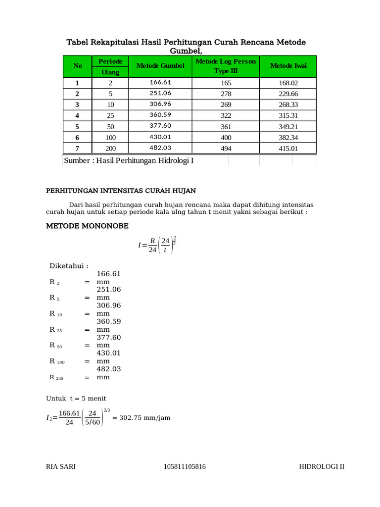 word hidro 2 ria | PDF