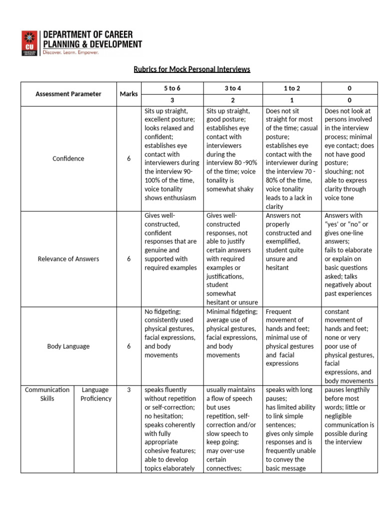 DCPD_Rubrics Mock Personal Interviews | PDF | Vocabulary | Speech