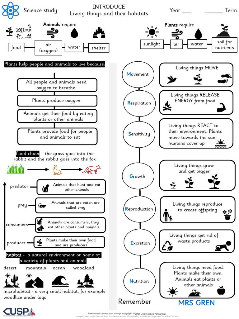 Science-Y2-Living-things-and-their-habitats | PDF | Foods | Habitat