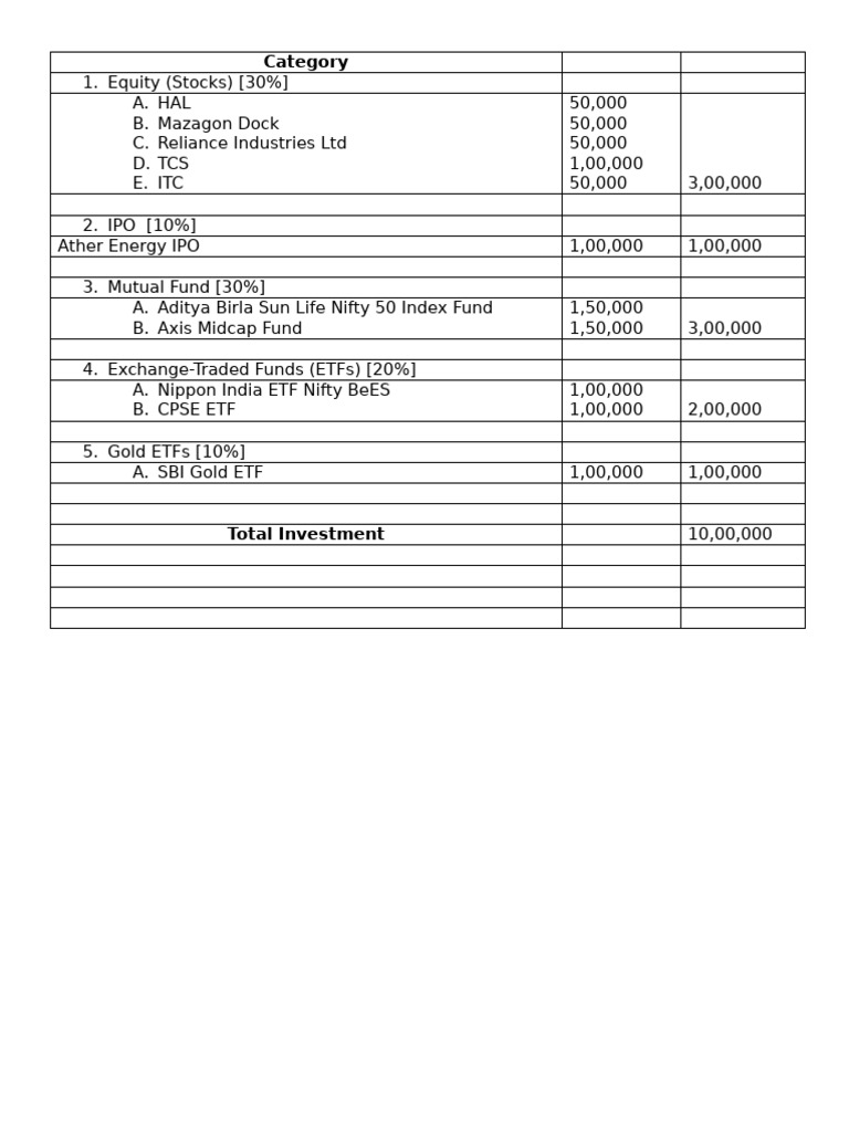 Investment Portfolio Breakdown 2023 | PDF
