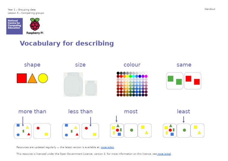 A2 Handout - Vocabulary For Describing - Describing Your Groups | PDF