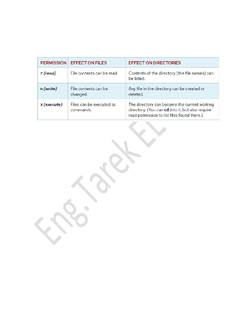 Files and Direcroty Permission & Text Editing | PDF | Superuser | Utility Software