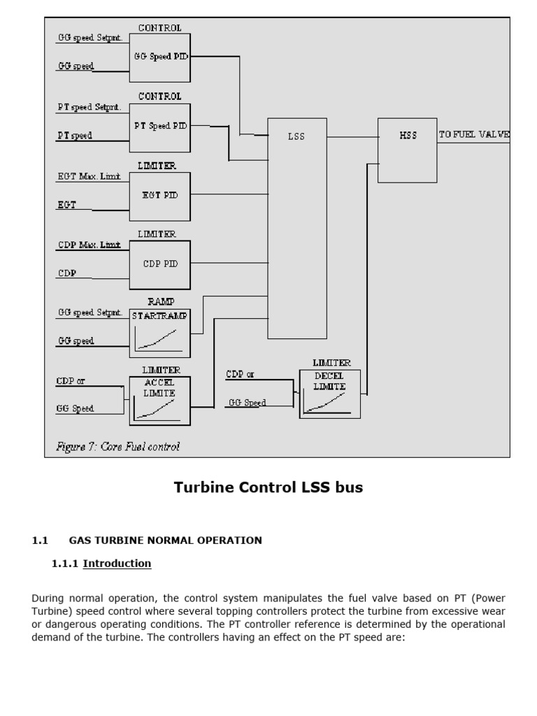 GG Power Turbine Control LSS Bus | PDF | Pump | Valve